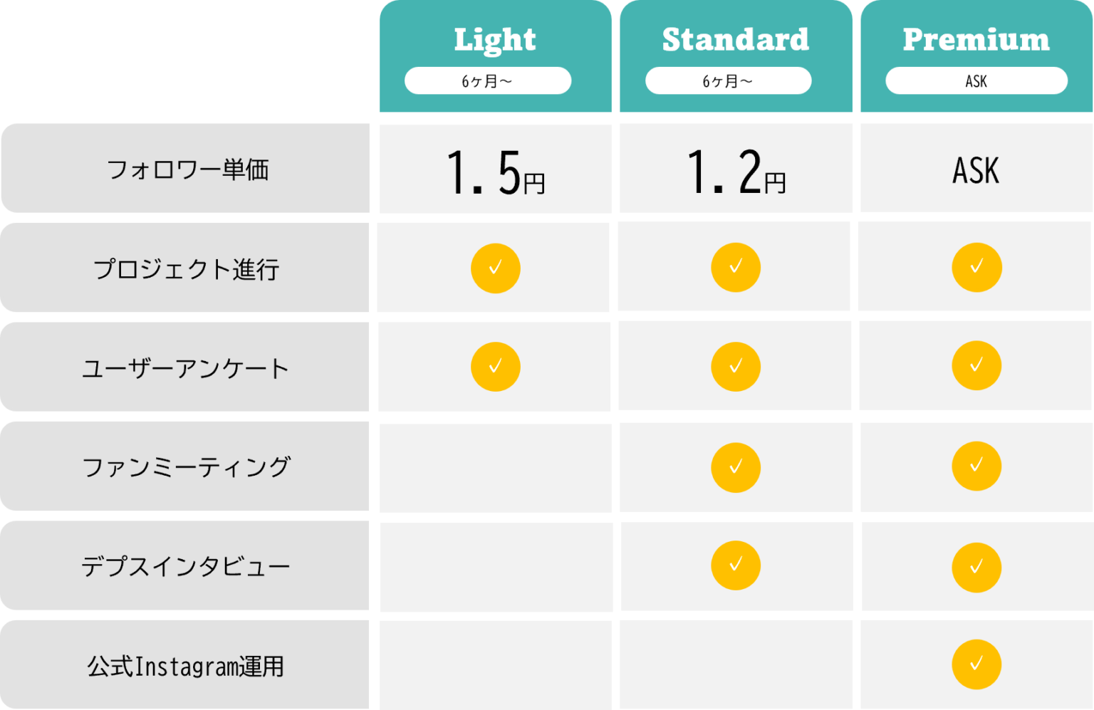 ALLRYの成功理論 | アンバサダーマーケティングを成功させるならALLRY（アリー）